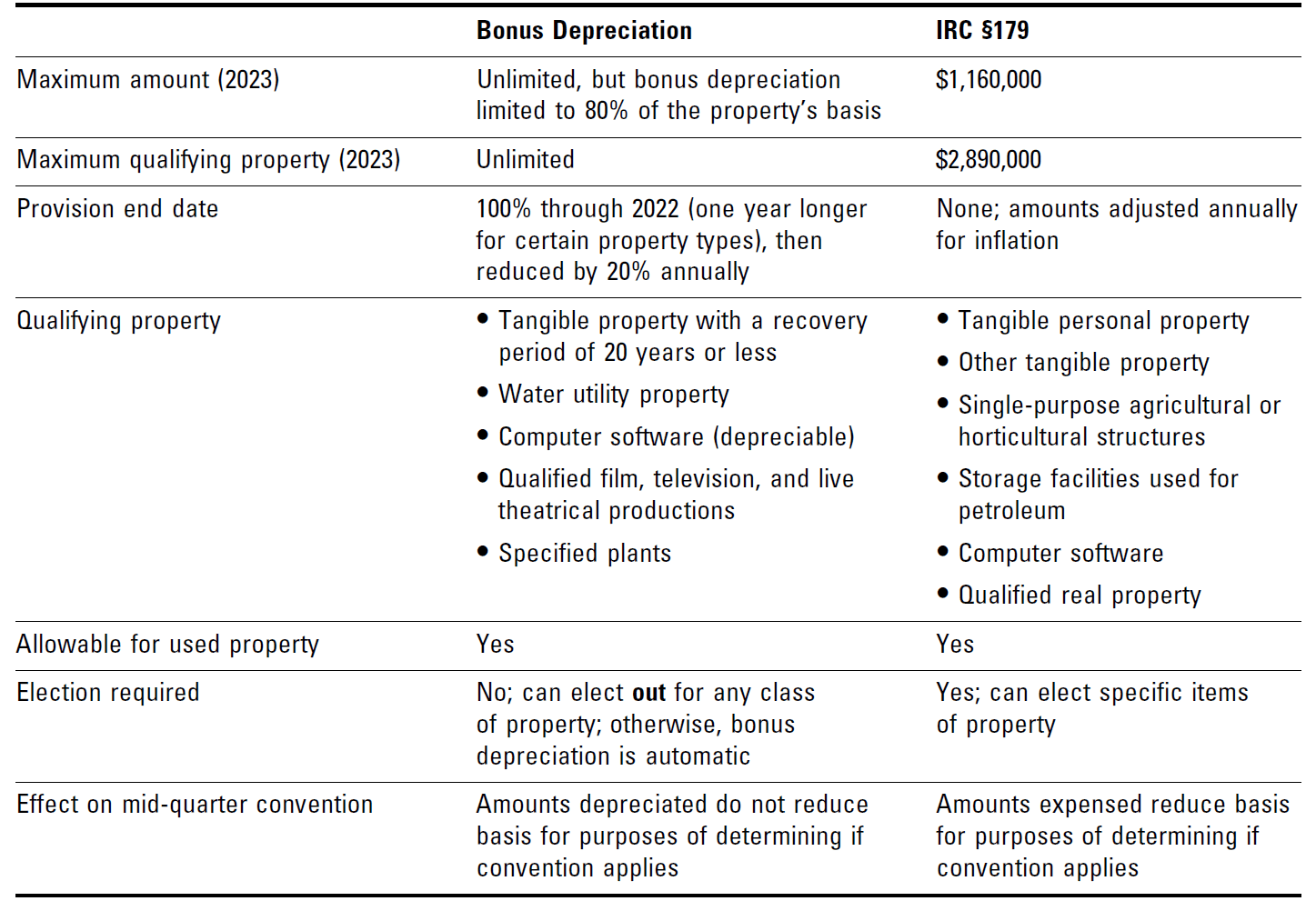 IRC 179 Expense Vs Bonus Depreciation U Of I Tax School IRC 179 Expense Vs Bonus Depreciation U Of I Tax School