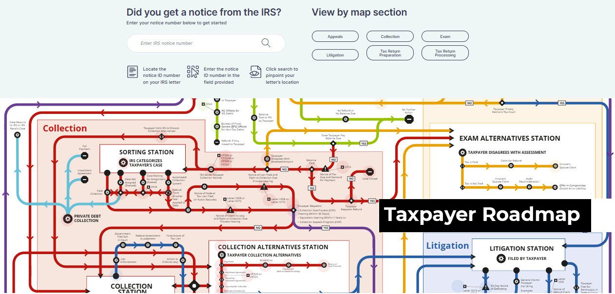 Leveraging the Interactive Taxpayer Roadmap - U of I Tax School